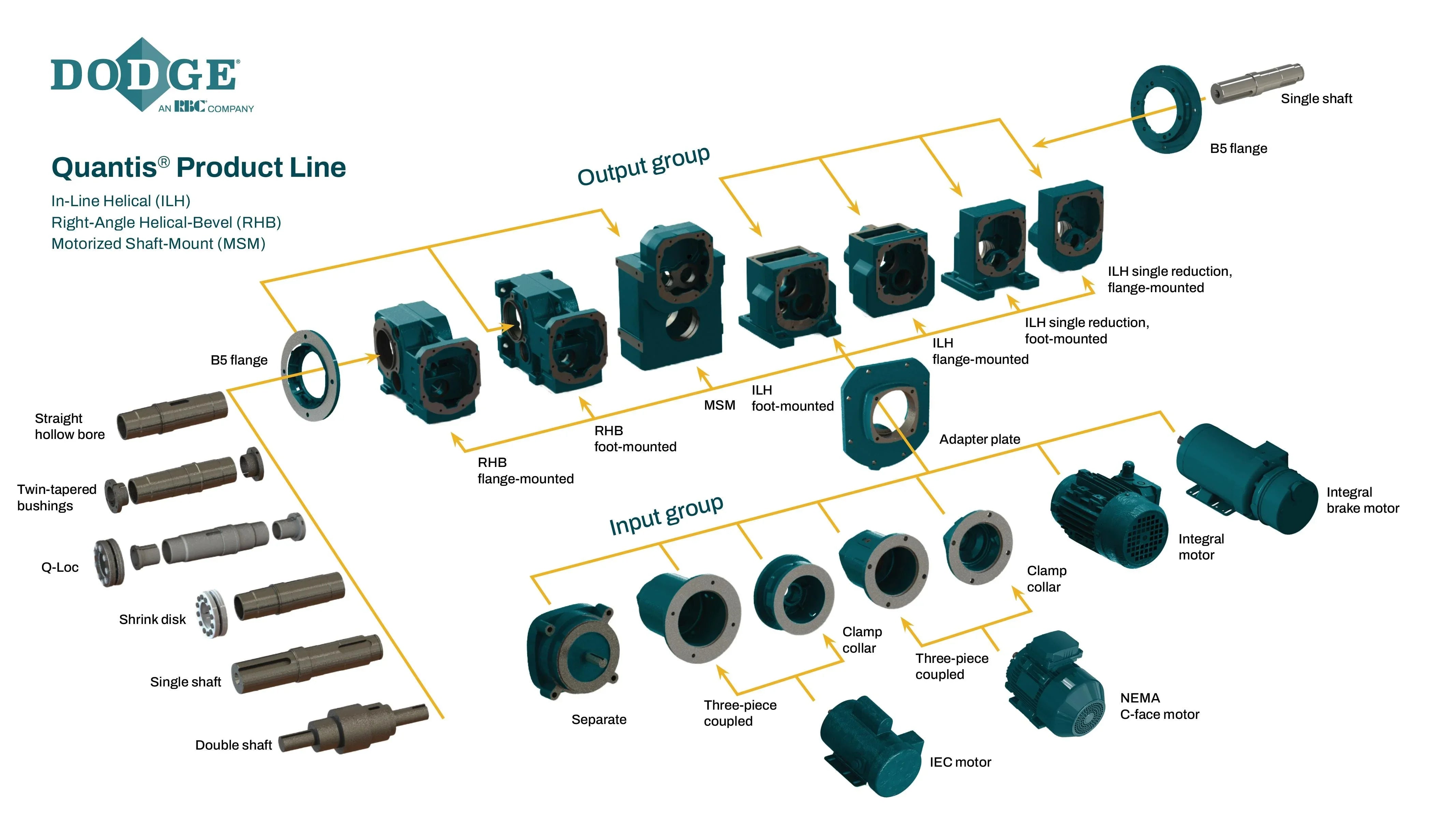 092604 - Dodge - RHB / MSM 48 TTB KIT 35MM - MRO-PT